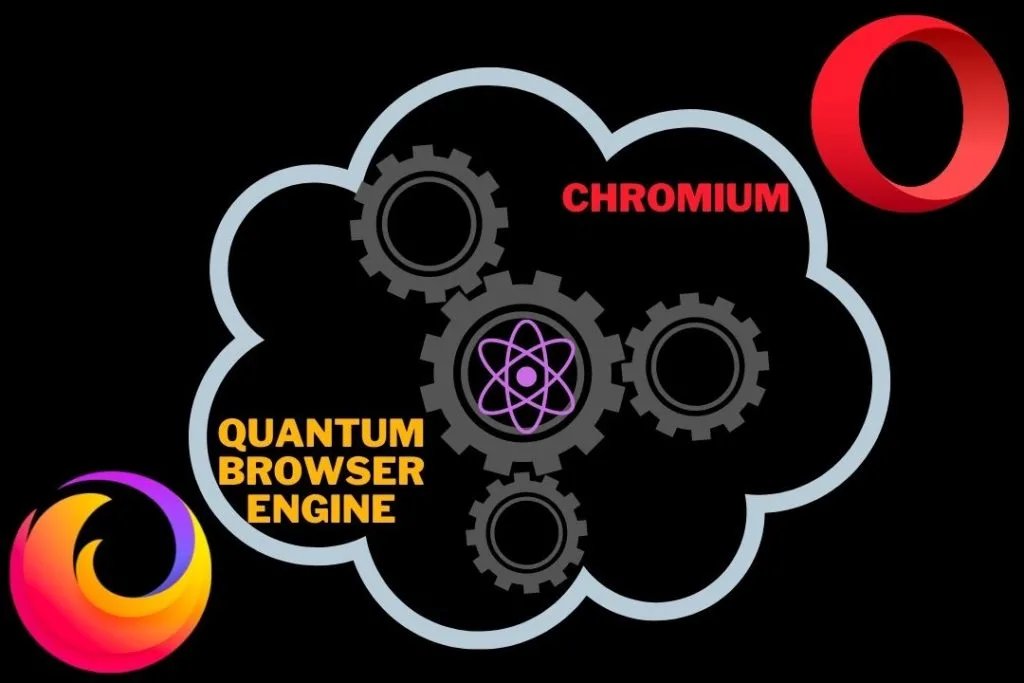 Opera vs. Mozilla Firefox - The Best Browser of this Year