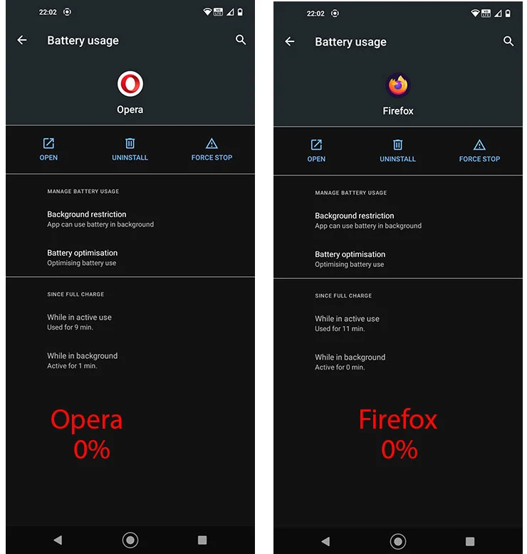 Opera vs. Mozilla Firefox - The Best Browser of this Year